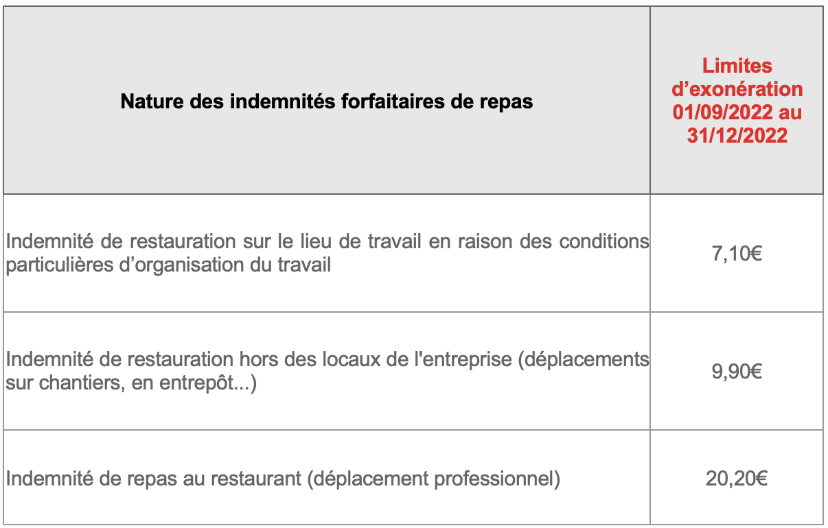 Actu Tendance n° 653 | Actance et Vous